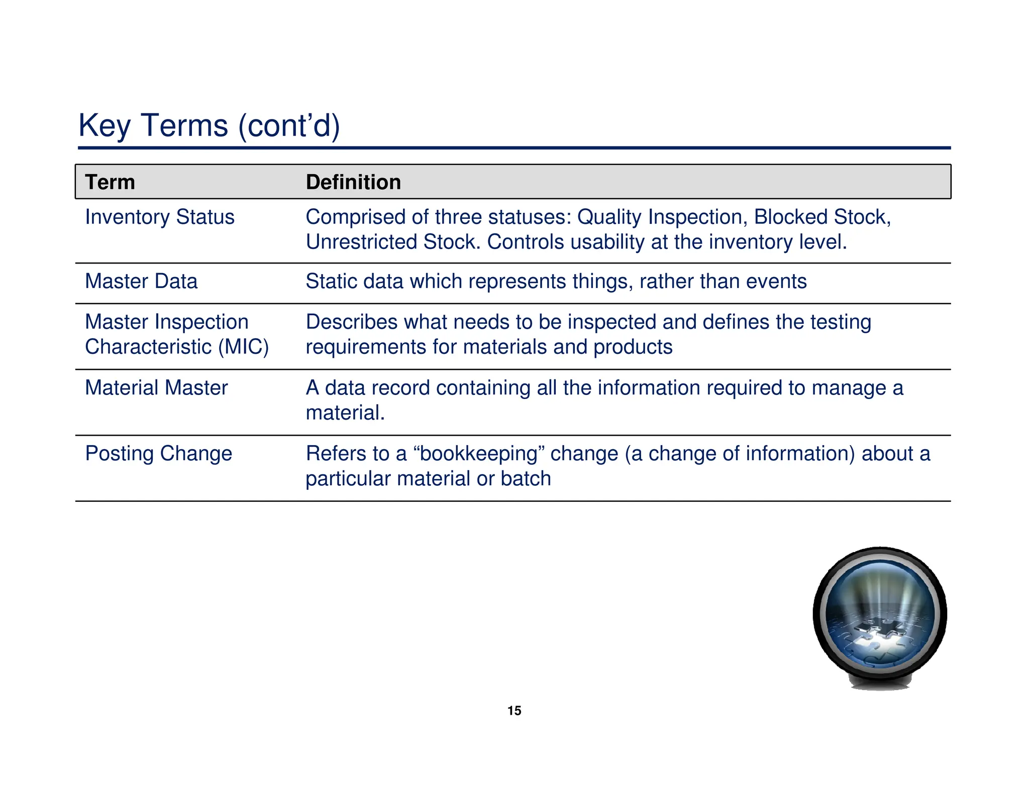 SAP QM Complete Document for Quality Management | PPT