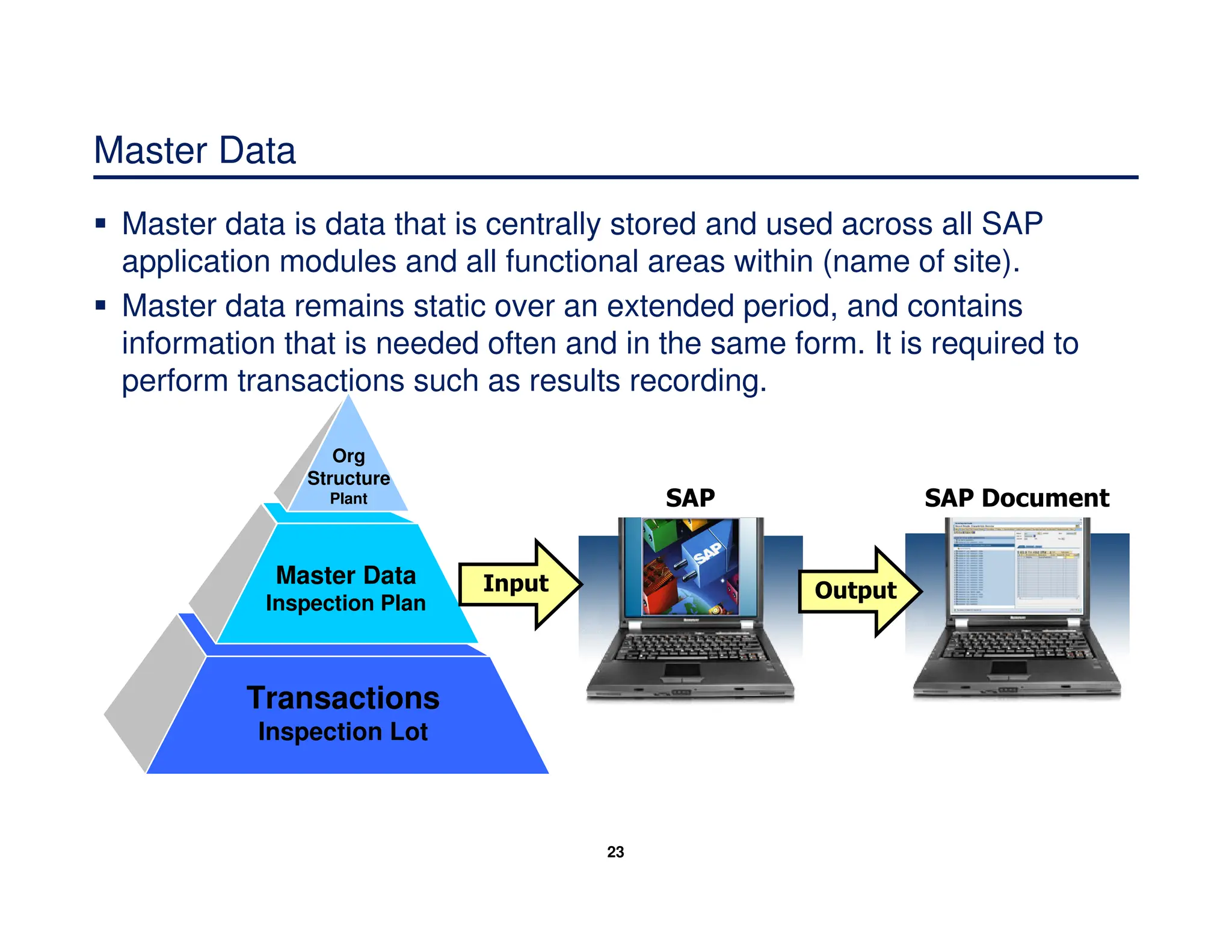 SAP QM Complete Document for Quality Management | PPT