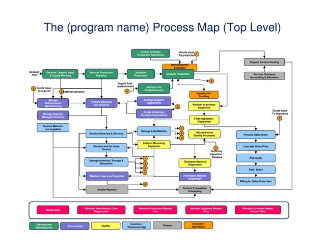 SAP QM Complete Document for Quality Management | PDF