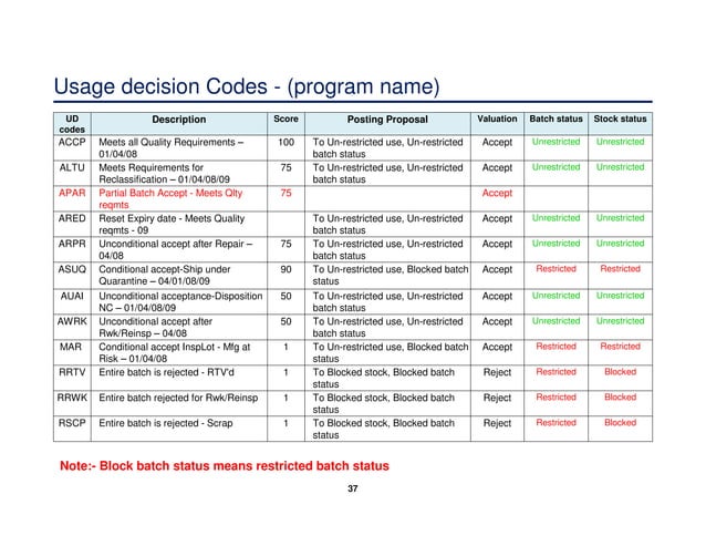 SAP QM Complete Document for Quality Management | PDF