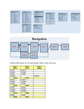 Sap query for task list data extraction | DOCX