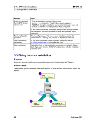 Sap r3 installation on windows oracle database | PDF