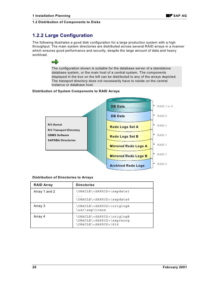 Sap R3 Installation On Windows Oracle Database