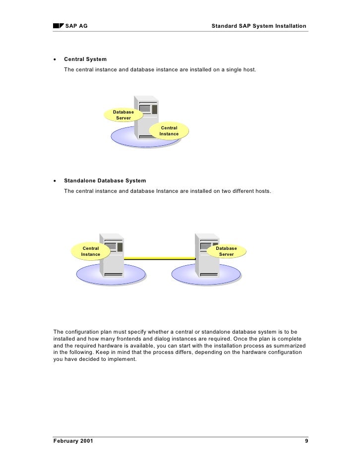 Sap R3 Installation On Windows Oracle Database