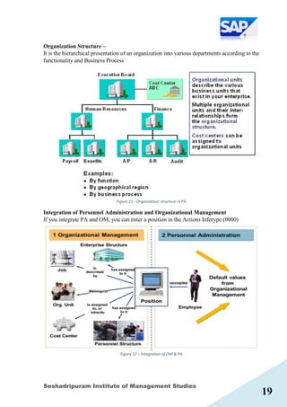 SAP- HCM mini project report on - Design Enterprise Structure in ...