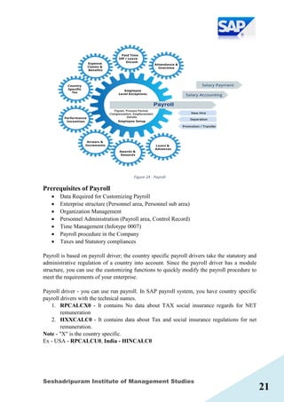 SAP- HCM mini project report on - Design Enterprise Structure in ...