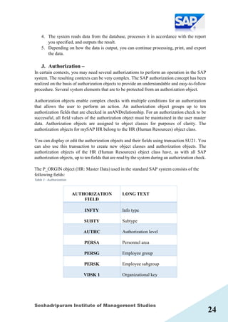 SAP- HCM mini project report on - Design Enterprise Structure in ...