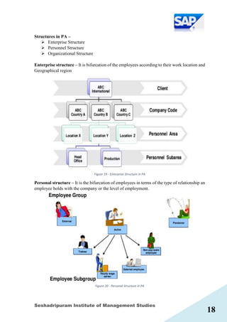 SAP- HCM mini project report on - Design Enterprise Structure in ...