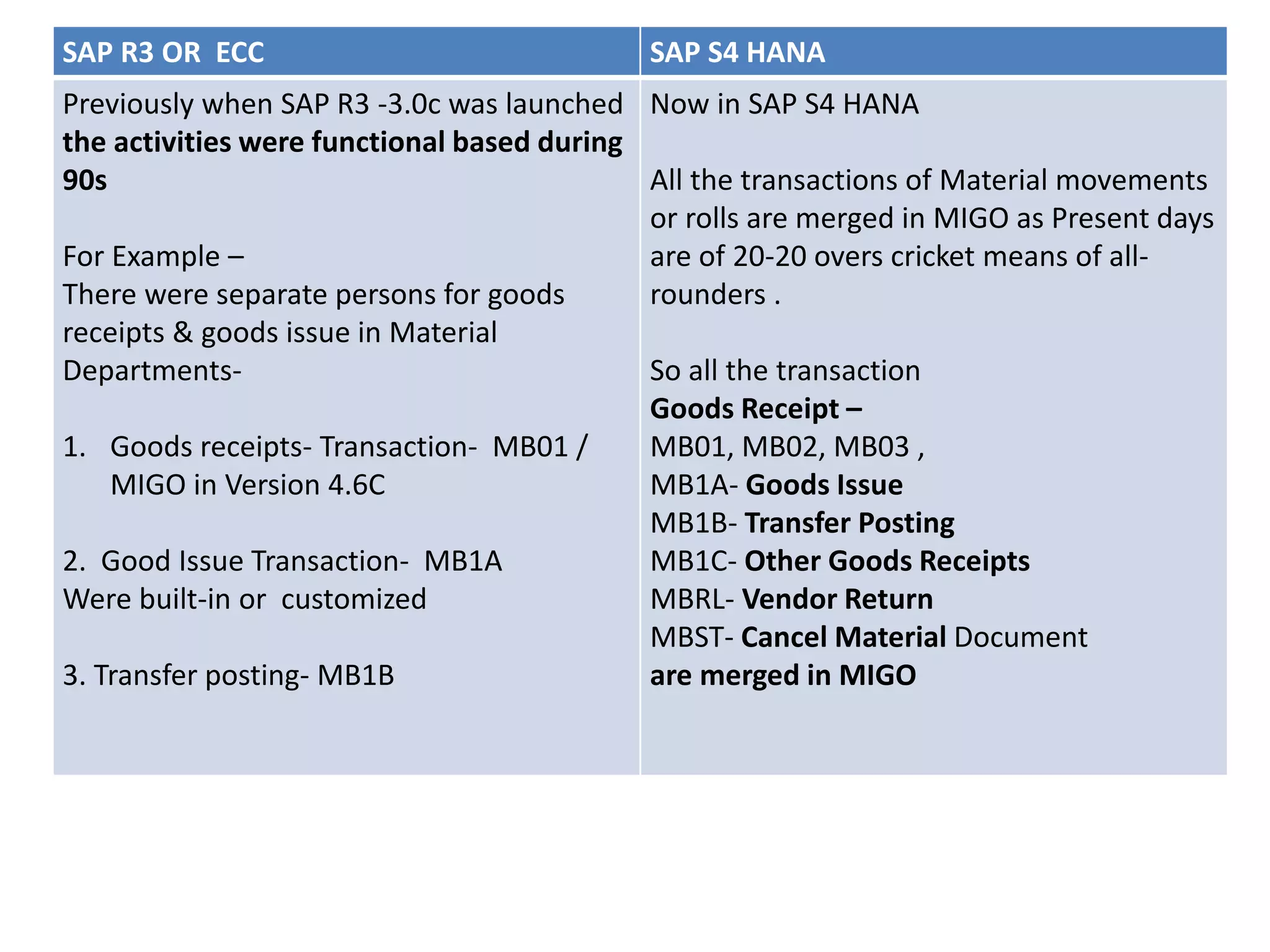 SAP R 3 , E C C & SAP S 4 HANA | PPTX