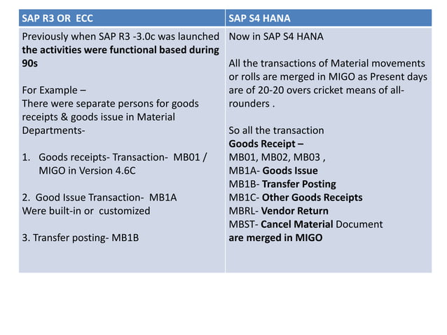 SAP R 3 , E C C & SAP S 4 HANA | PPTX