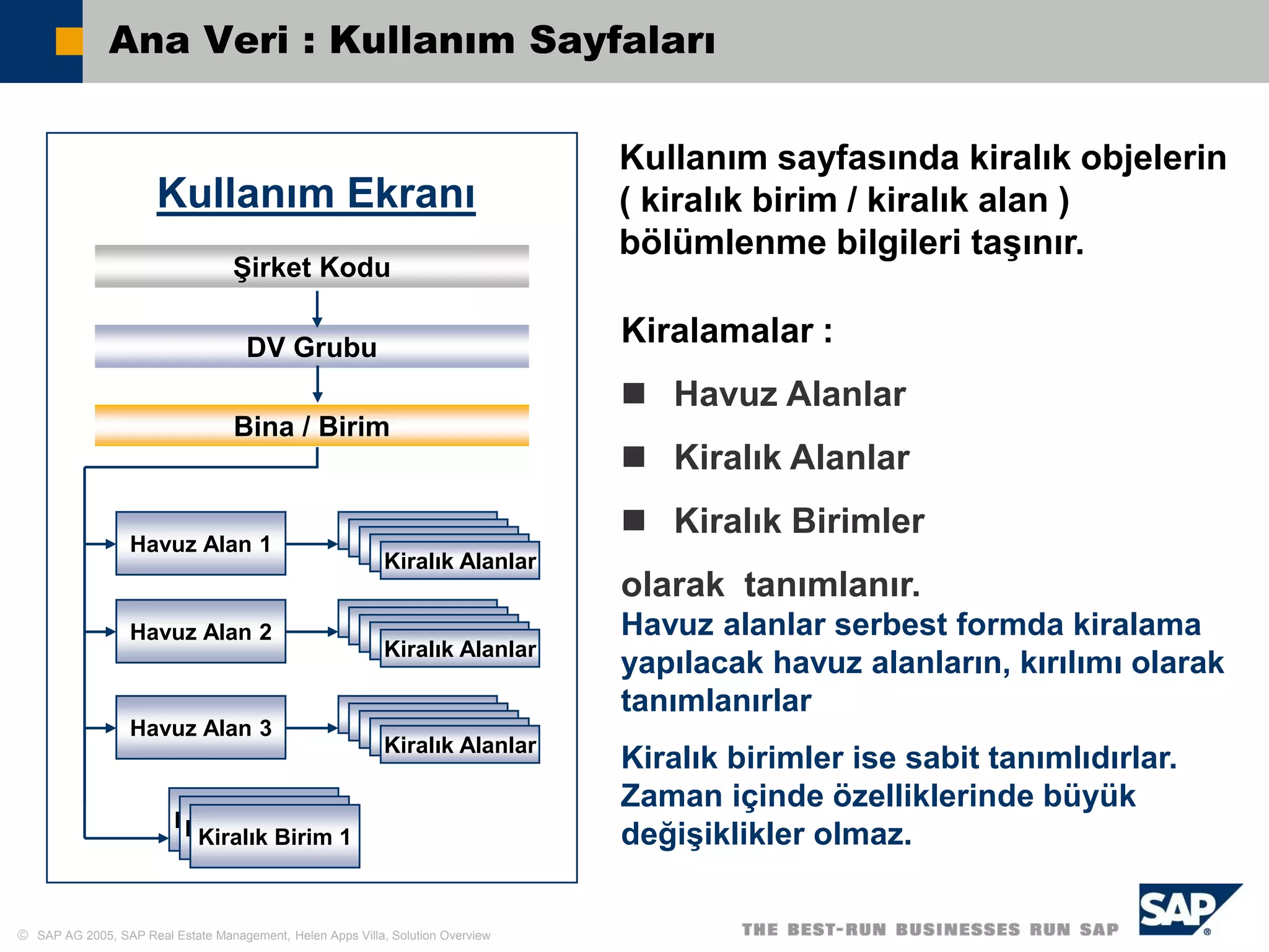 Sap Real Estate Management Overview Tr | PDF