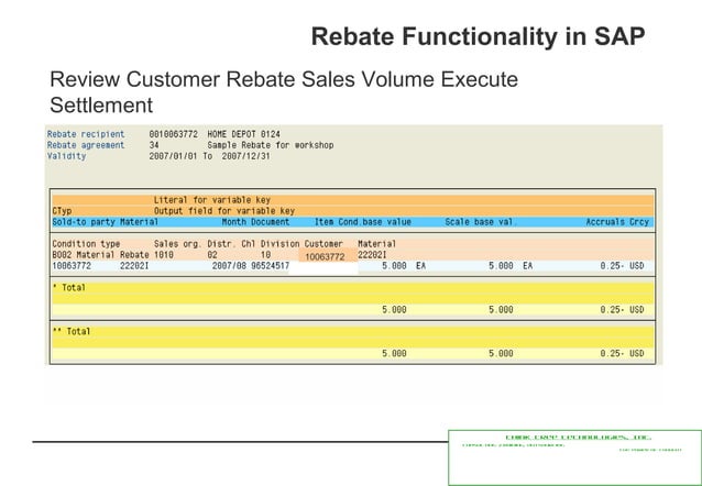 Sap rebates by dilip sadh | PPT