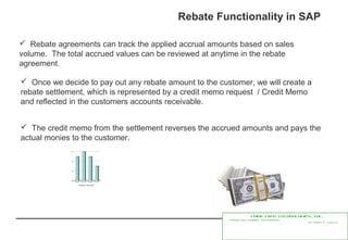 Sap rebates by dilip sadh | PPT