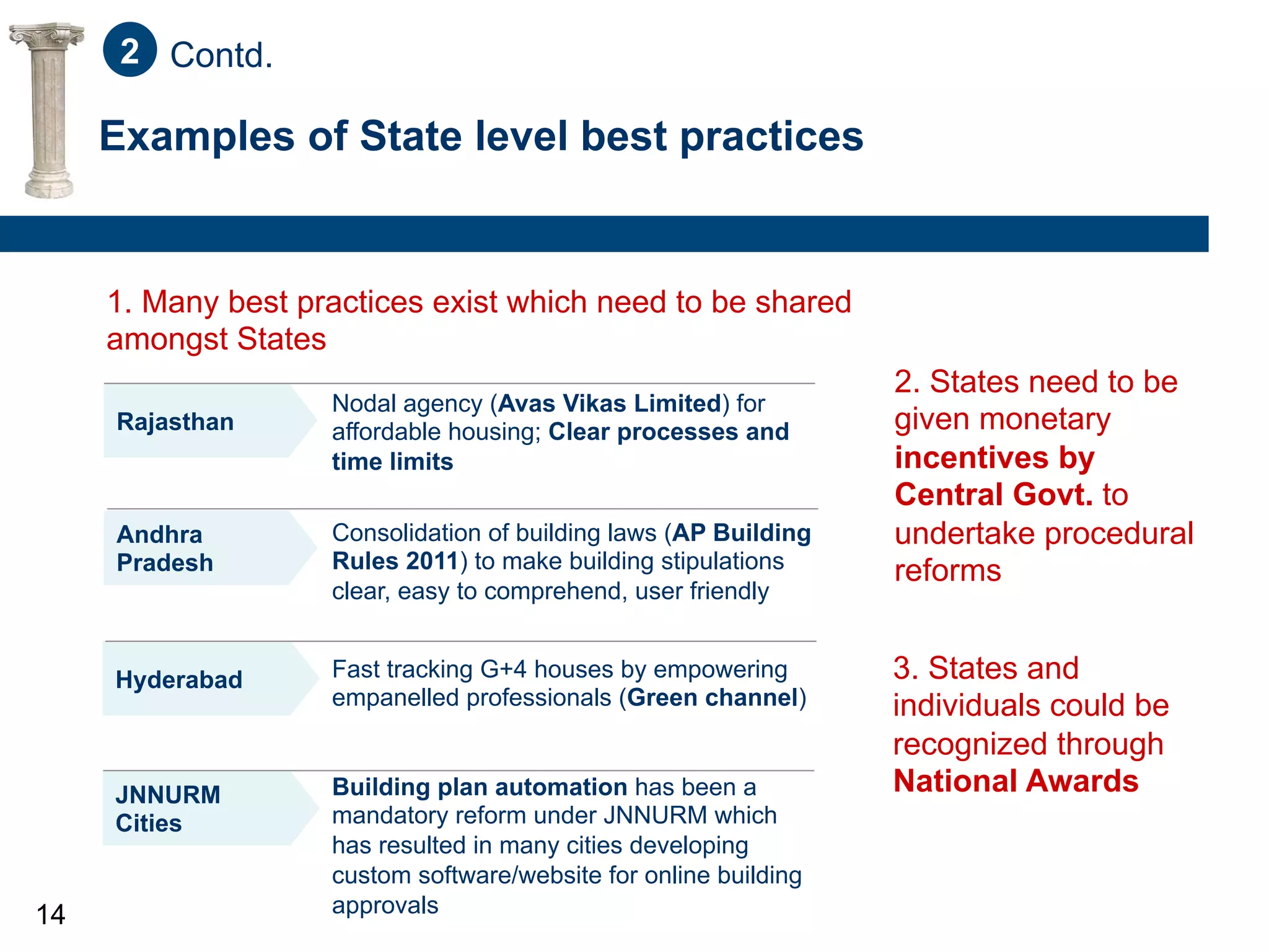 Streamlining Approval Procedure for Real Estate Projects (SAPREP) - 19 ...