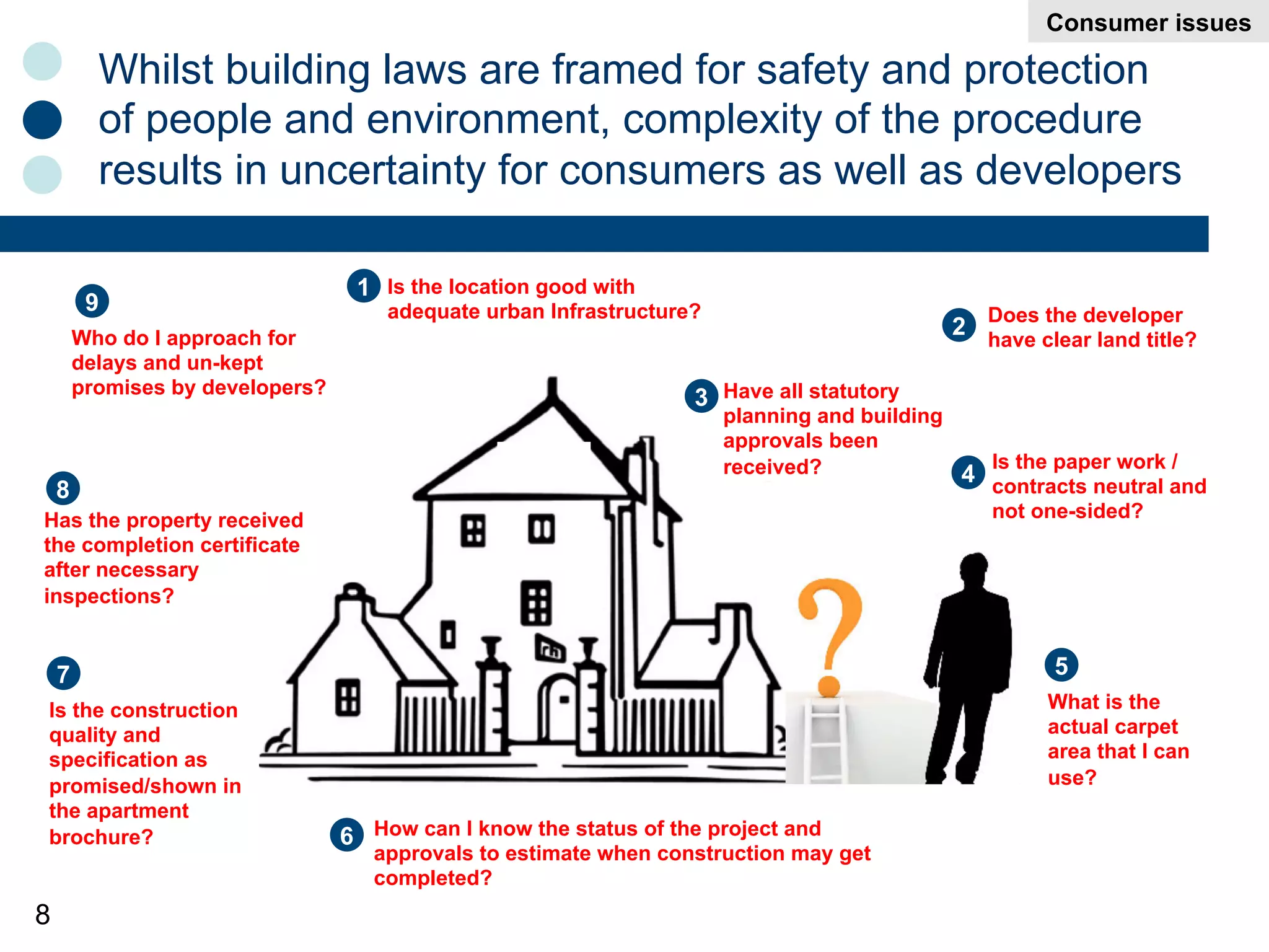 Streamlining Approval Procedure for Real Estate Projects (SAPREP) - 19 ...