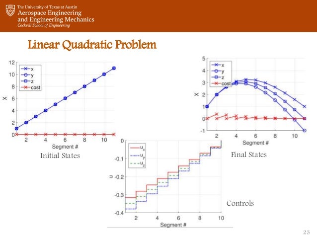 A Multiple Shooting Differential Dynamic Programming Algorithm 5168