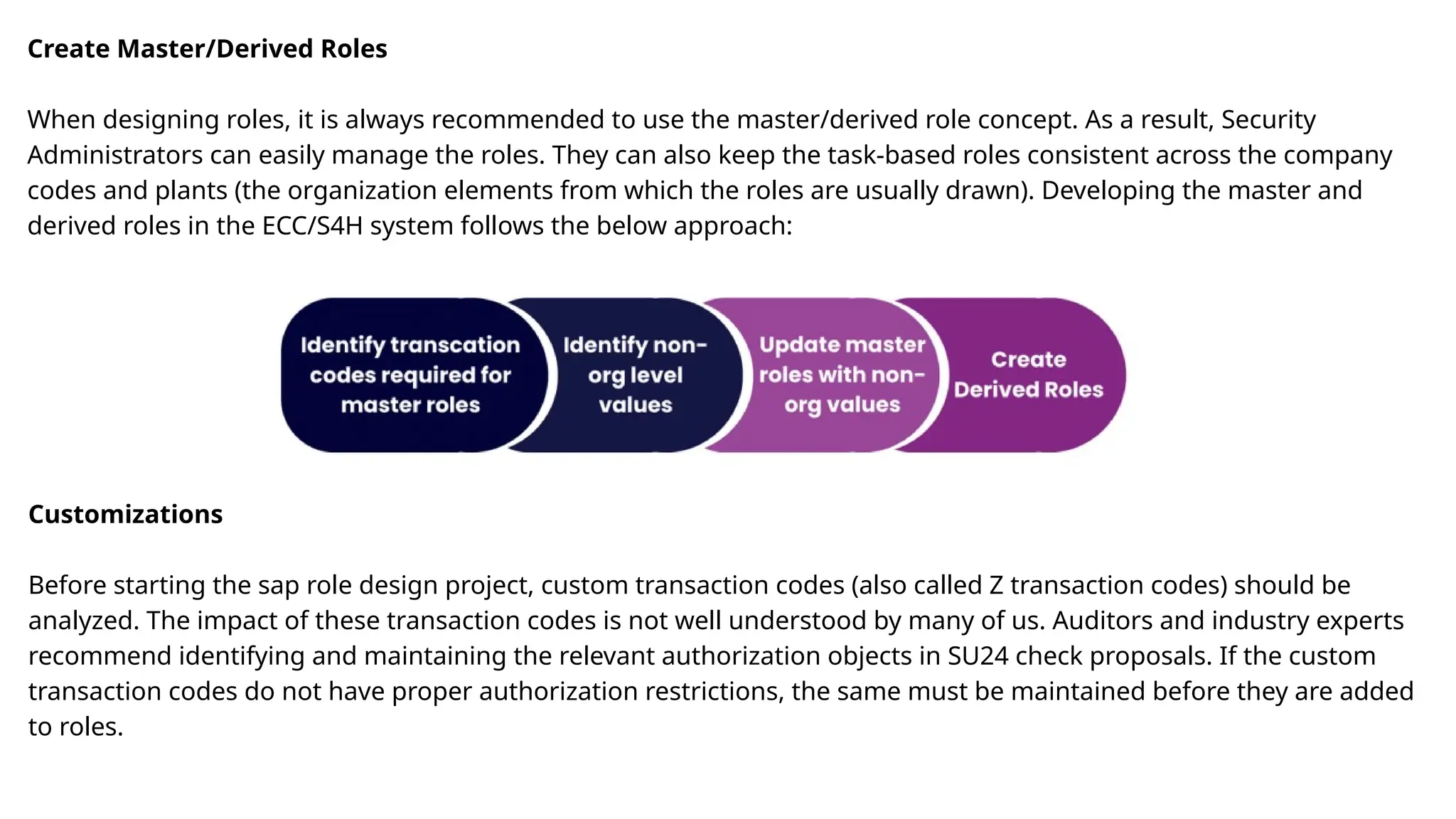 SAP Role Desgin for Success Best Practices and Tips | PPTX