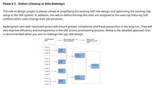 SAP Role Desgin for Success Best Practices and Tips | PPTX