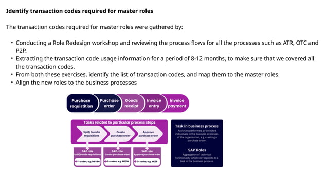 SAP Role Desgin for Success Best Practices and Tips | PPTX