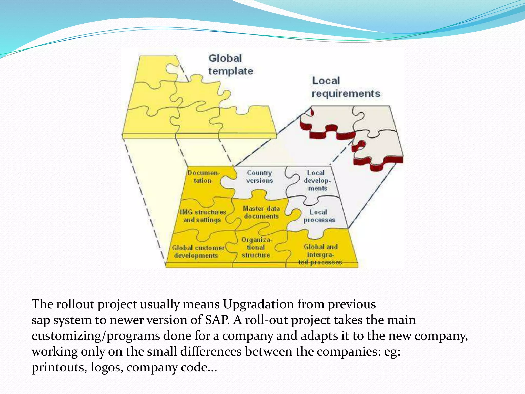 SAP Roll Out - An Introduction and Advantages | PPTX
