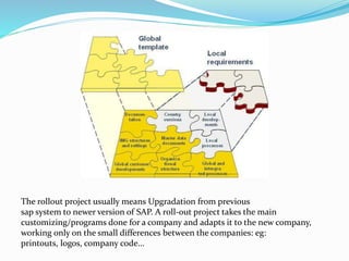 SAP Roll Out - An Introduction and Advantages | PPTX