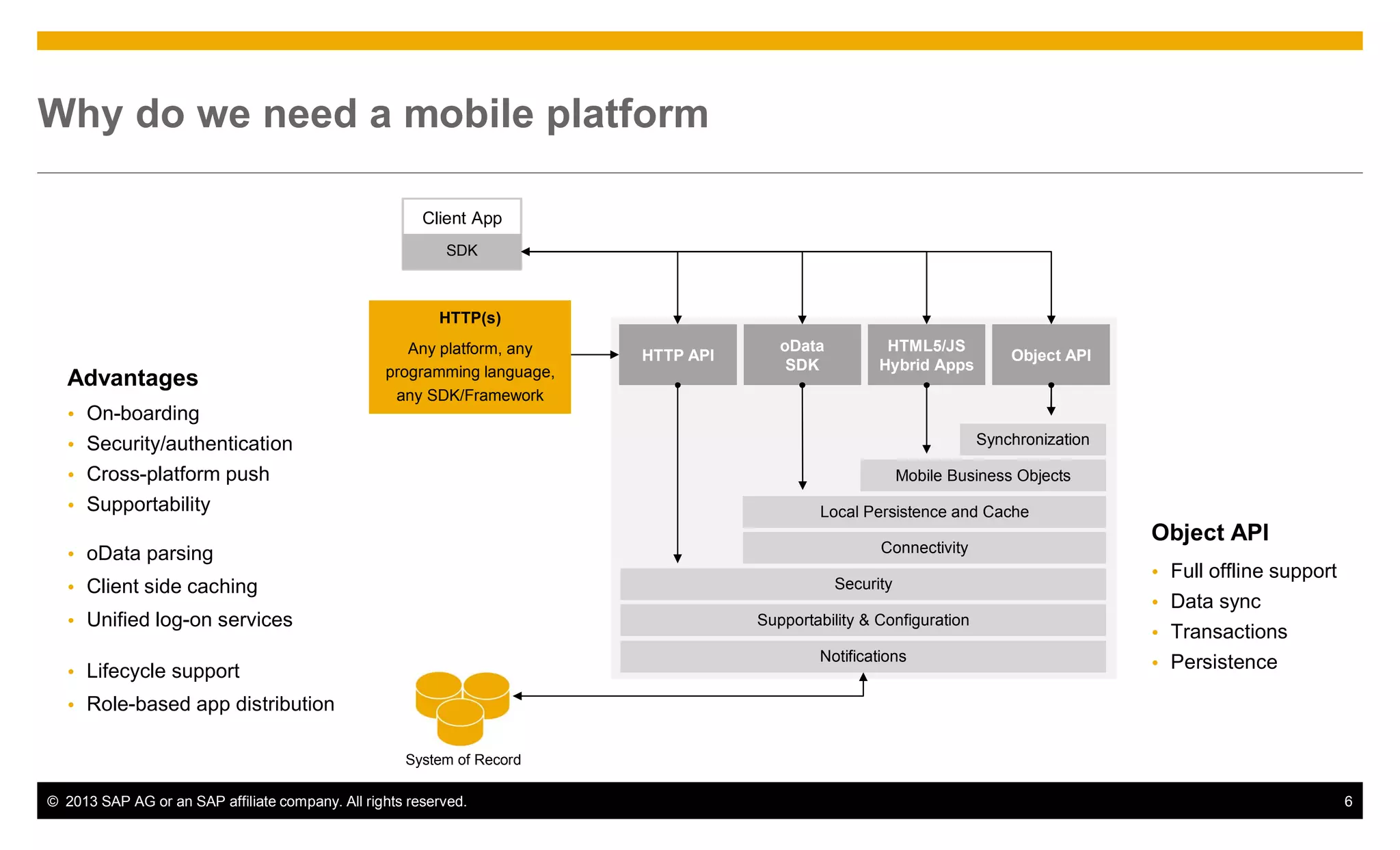 SAP Runs SAP Mobile | PPT