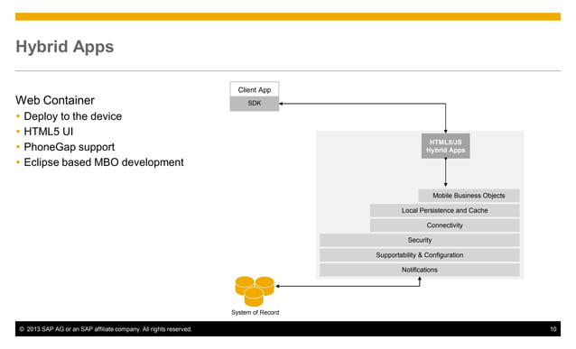 SAP Runs SAP Mobile | PPT