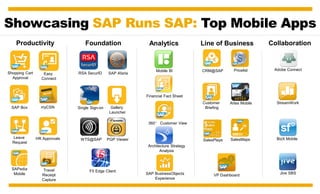 SAP Runs SAP Mobile | PPT