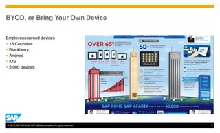 SAP Runs SAP Mobile | PDF