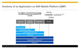 SAP Runs SAP Mobile | PPT