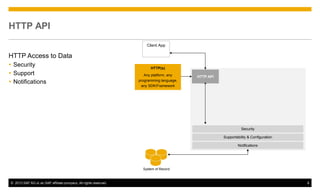 SAP Runs SAP Mobile | PPT