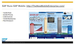 SAP Runs SAP Mobile | PPT