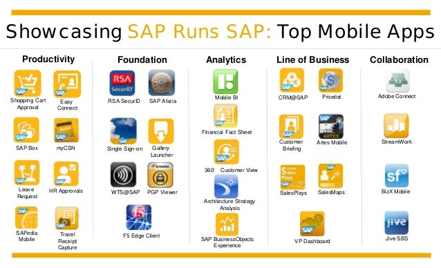 SAP Runs SAP Mobile
