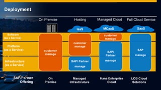 SAP Cloud Strategy | PPT
