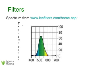 SAPS - Photosynthesis with Algal Balls | PPT