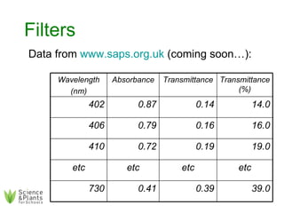 SAPS - Photosynthesis with Algal Balls | PPT