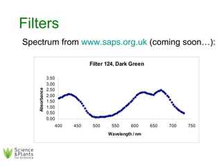 SAPS - Photosynthesis with Algal Balls | PPT
