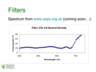 SAPS - Photosynthesis with Algal Balls | PPT