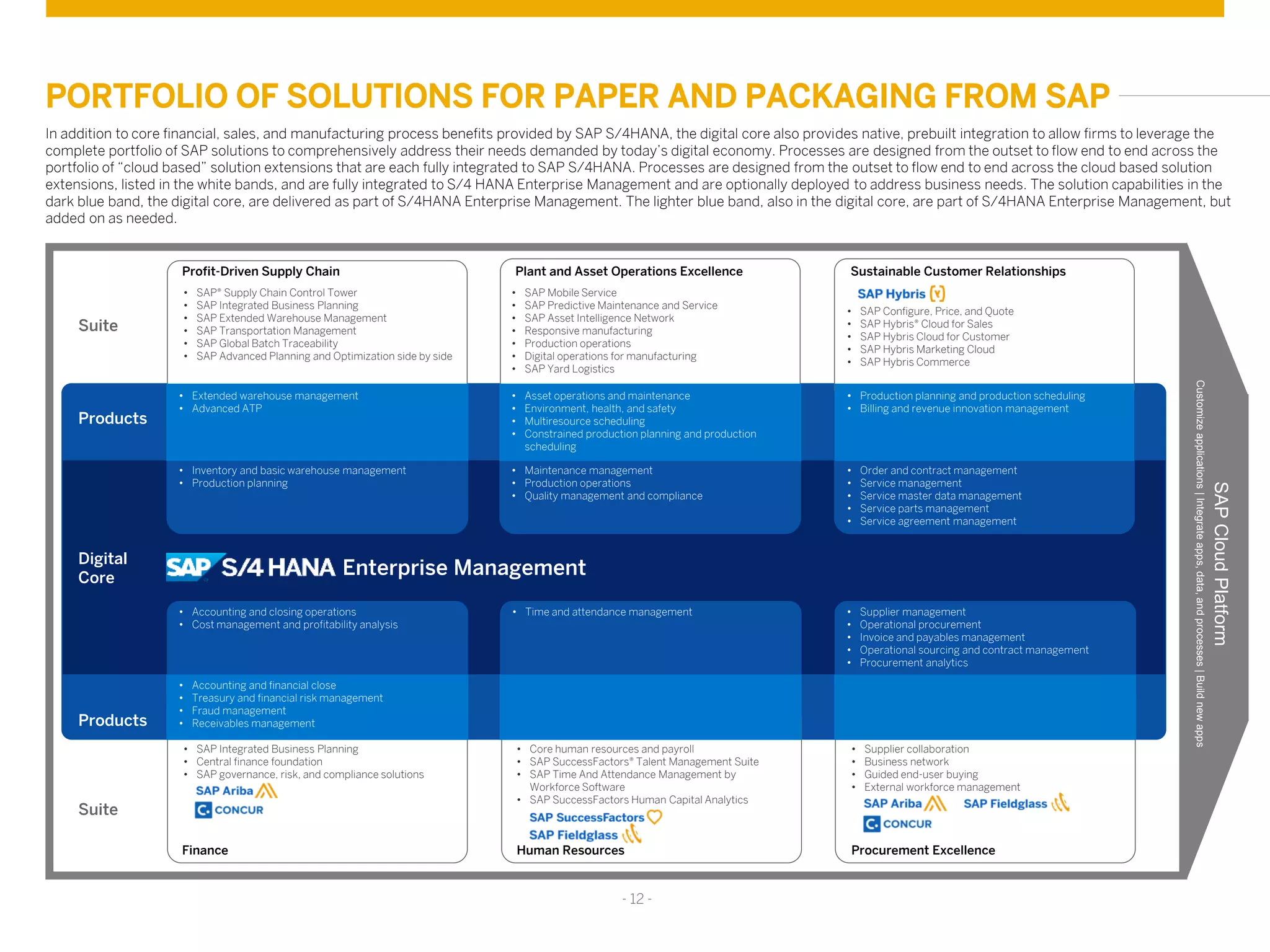 Sap S/4hana Mill Products Industry | PDF