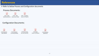 Sap s4 ccm concept for sales and purchasing | PPTX