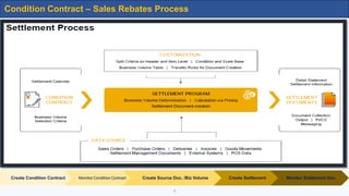 Sap s4 ccm concept for sales and purchasing | PPTX