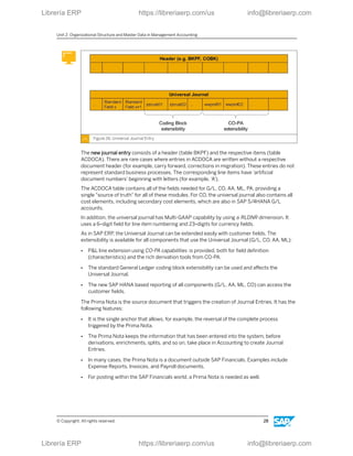 S4F02 Col11 Management Accounting in SAP S/4HANA for SAP ERP CO ...