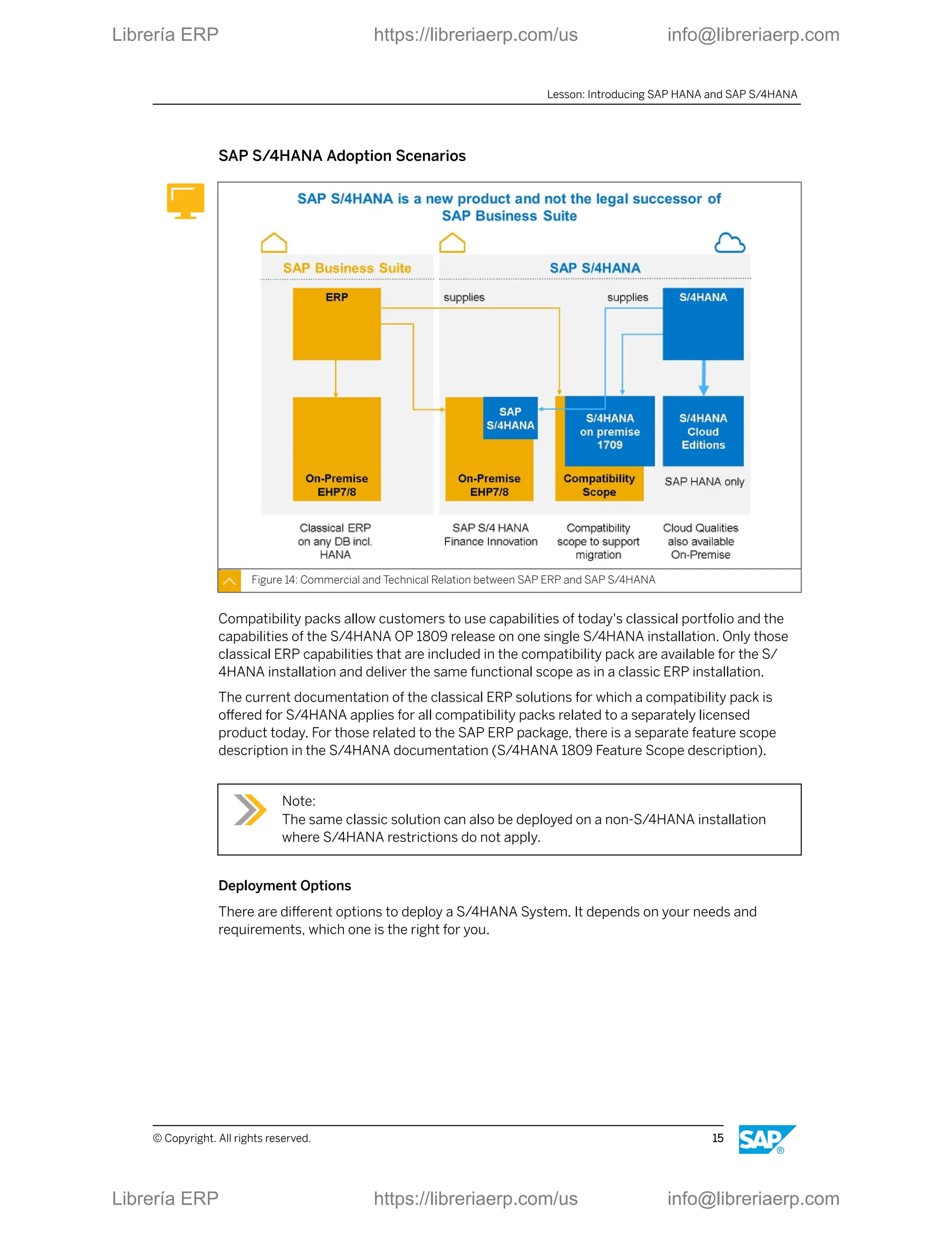 Business Processes in Management Accounting in SAP S/4HANA, S4F20 Col11 ...