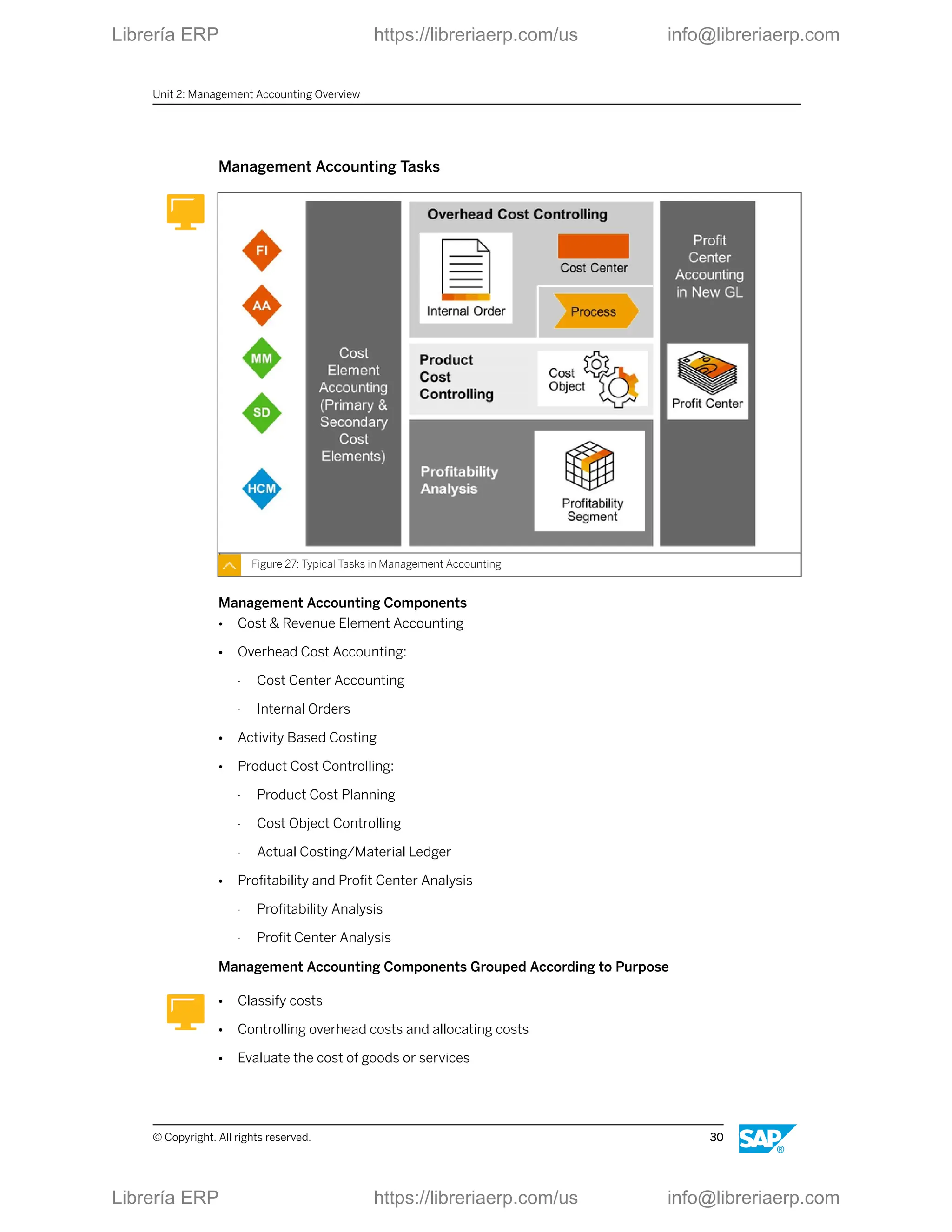 Business Processes in Management Accounting in SAP S/4HANA, S4F20 Col11 ...