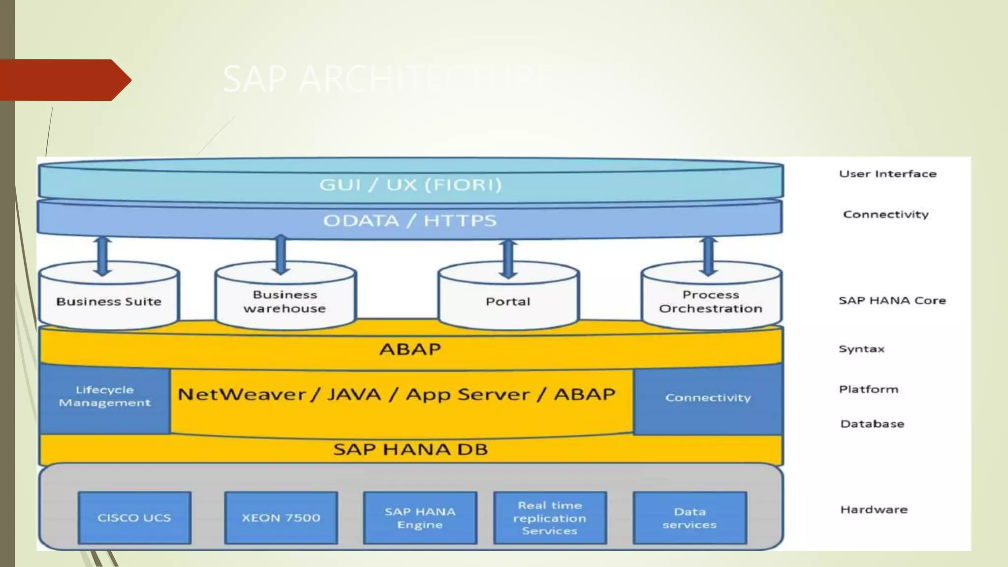 SAP S4 HANA.pptx