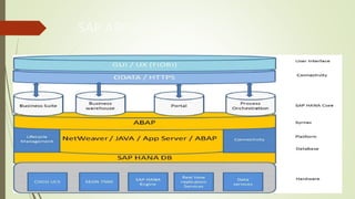 SAP S4 HANA.pptx