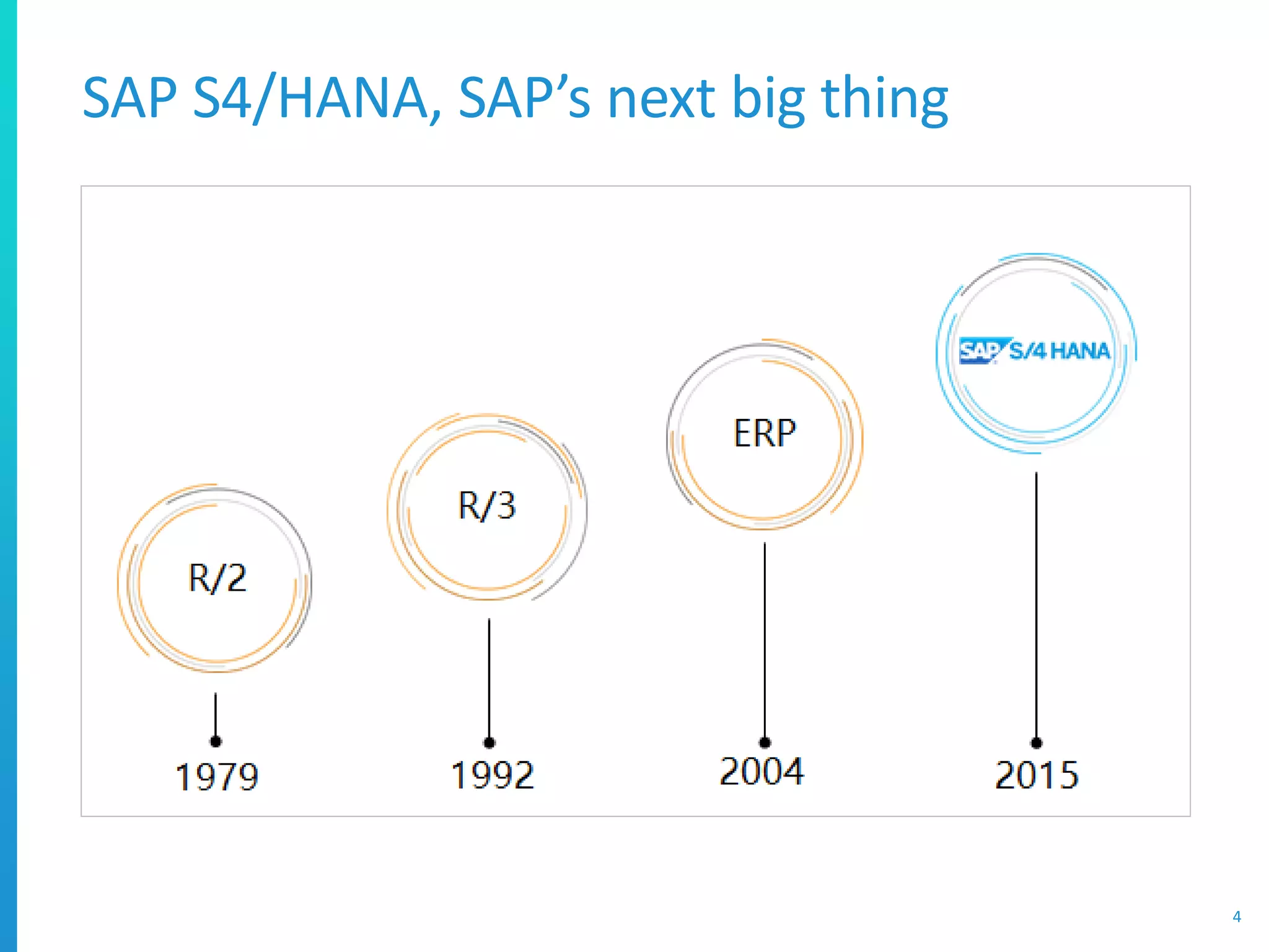 SAP S/4HANA: Everything you need to know for a successul implementation ...