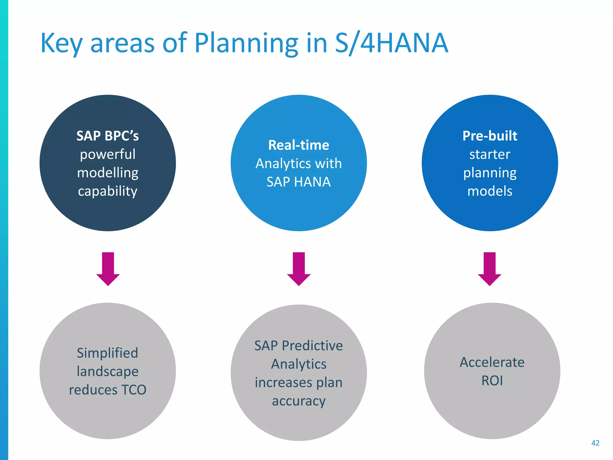 SAP S/4HANA: Everything you need to know for a successul implementation ...