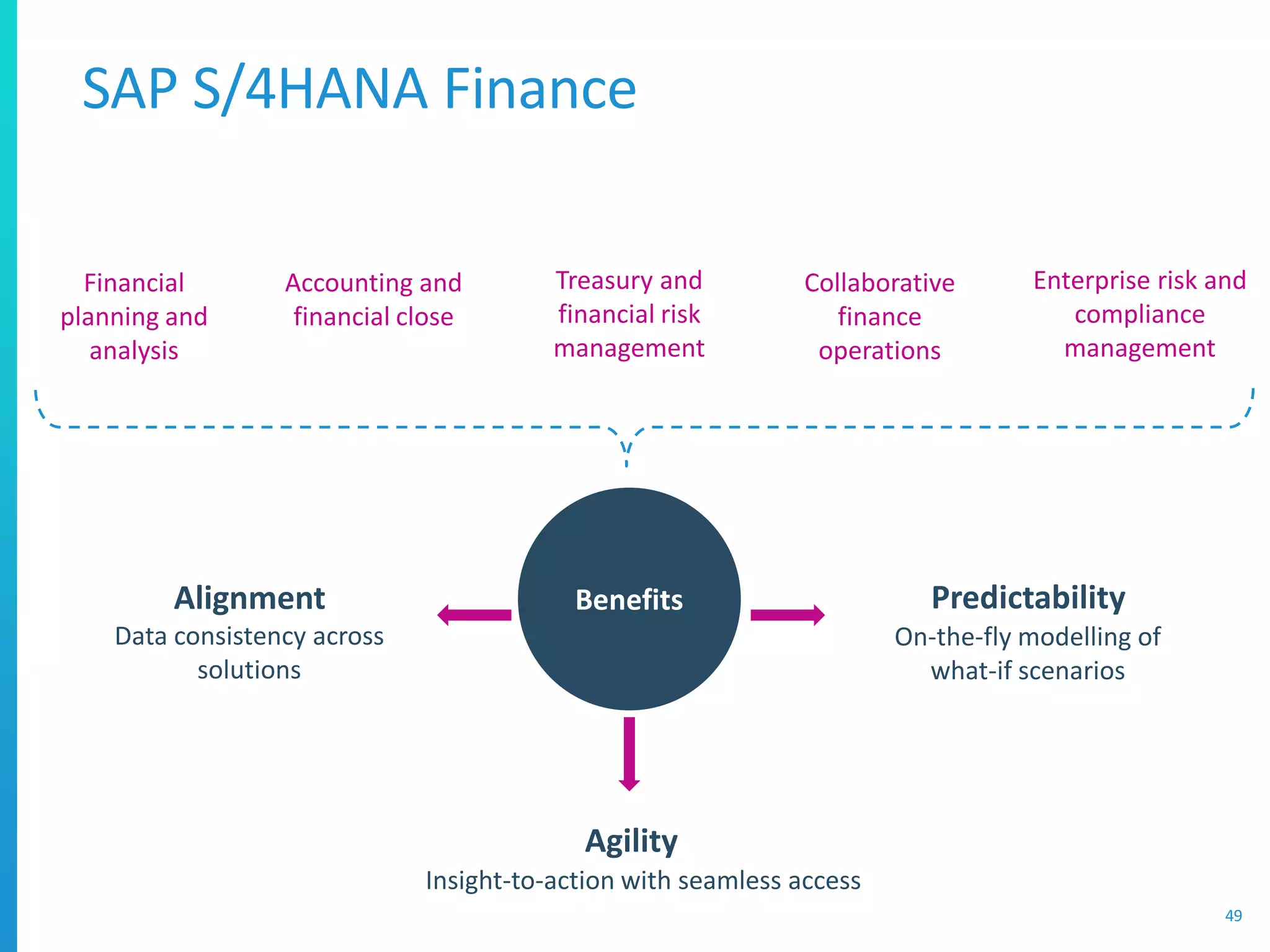 SAP S/4HANA: Everything you need to know for a successul implementation ...
