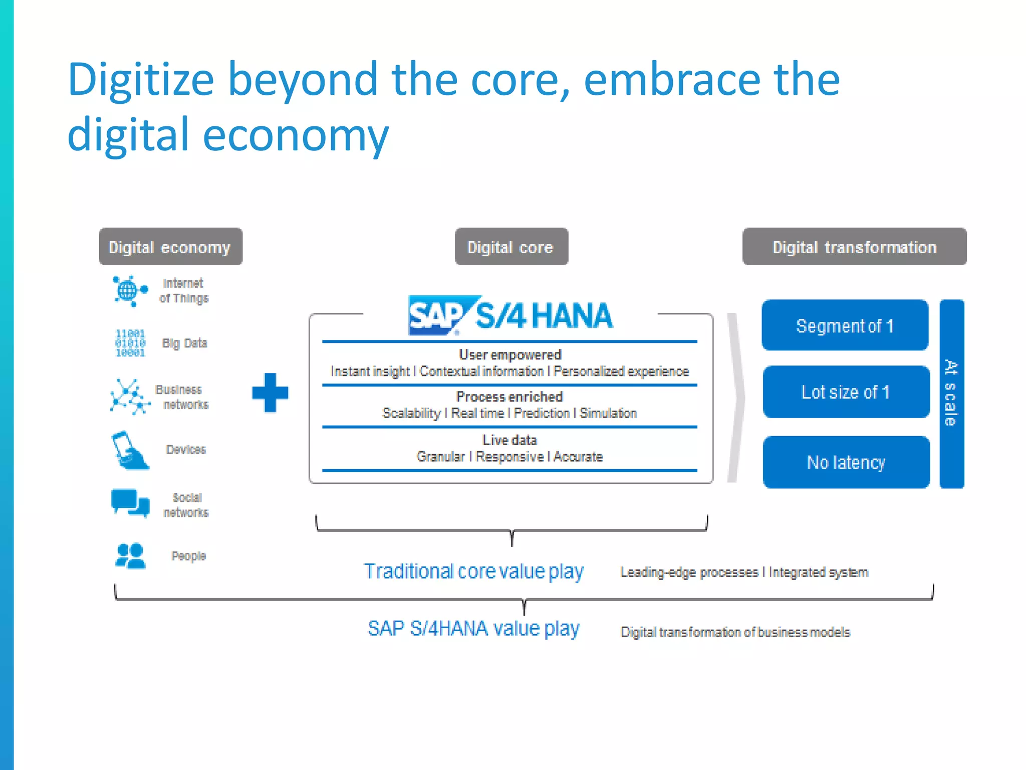 SAP S/4HANA: Everything you need to know for a successul implementation ...
